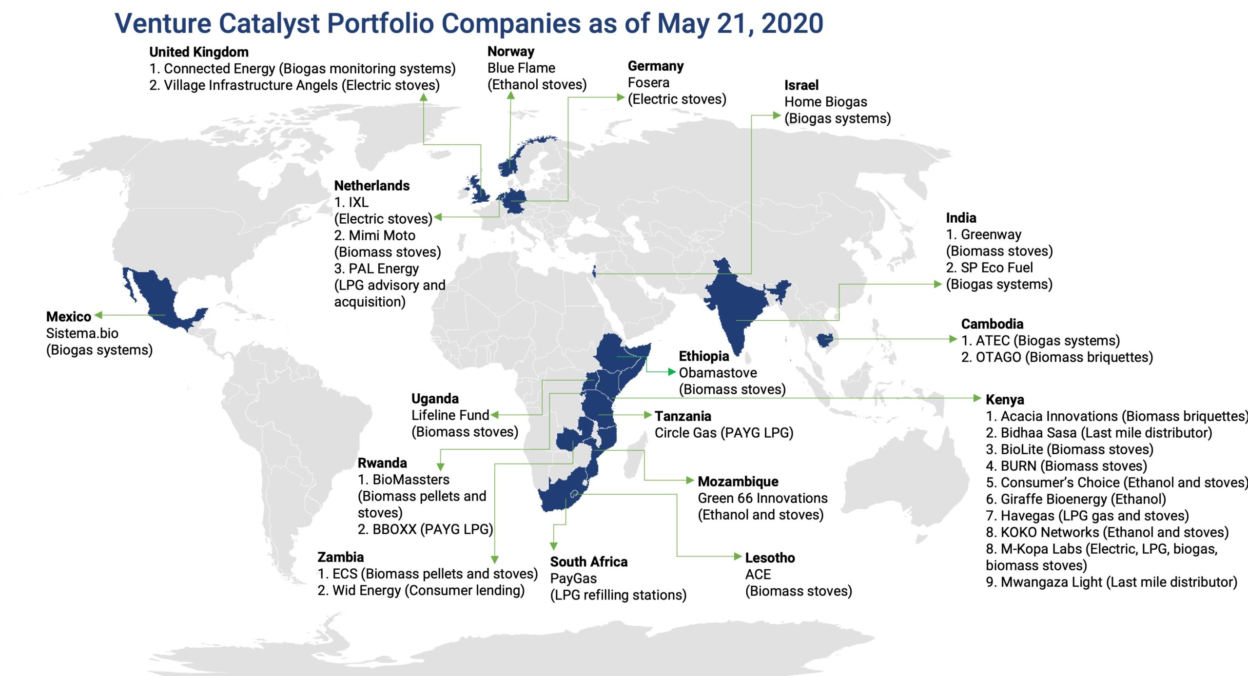 Clean Cooking Alliance Selects Portfolio Companies for Industry ...