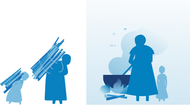 The Value of Clean Cooking | Clean Cooking Alliance