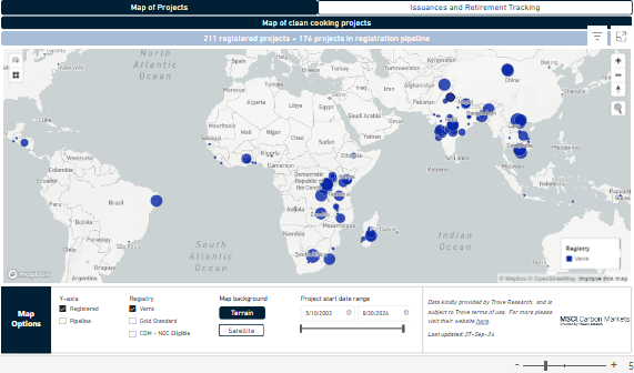 CCA Launches Tool to Track Clean Cooking Carbon Projects | Clean ...